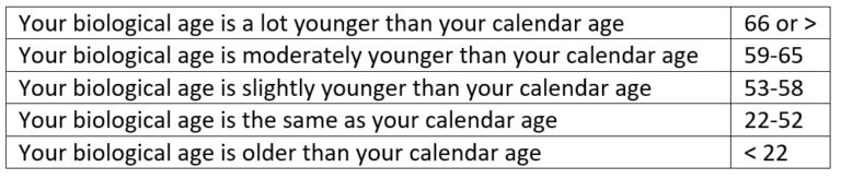 Three ways to measure your cardiovascular fitness