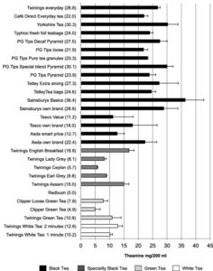 L-Theanine in Tea has Beneficial Effects on our Brain - Dr Wendi Health