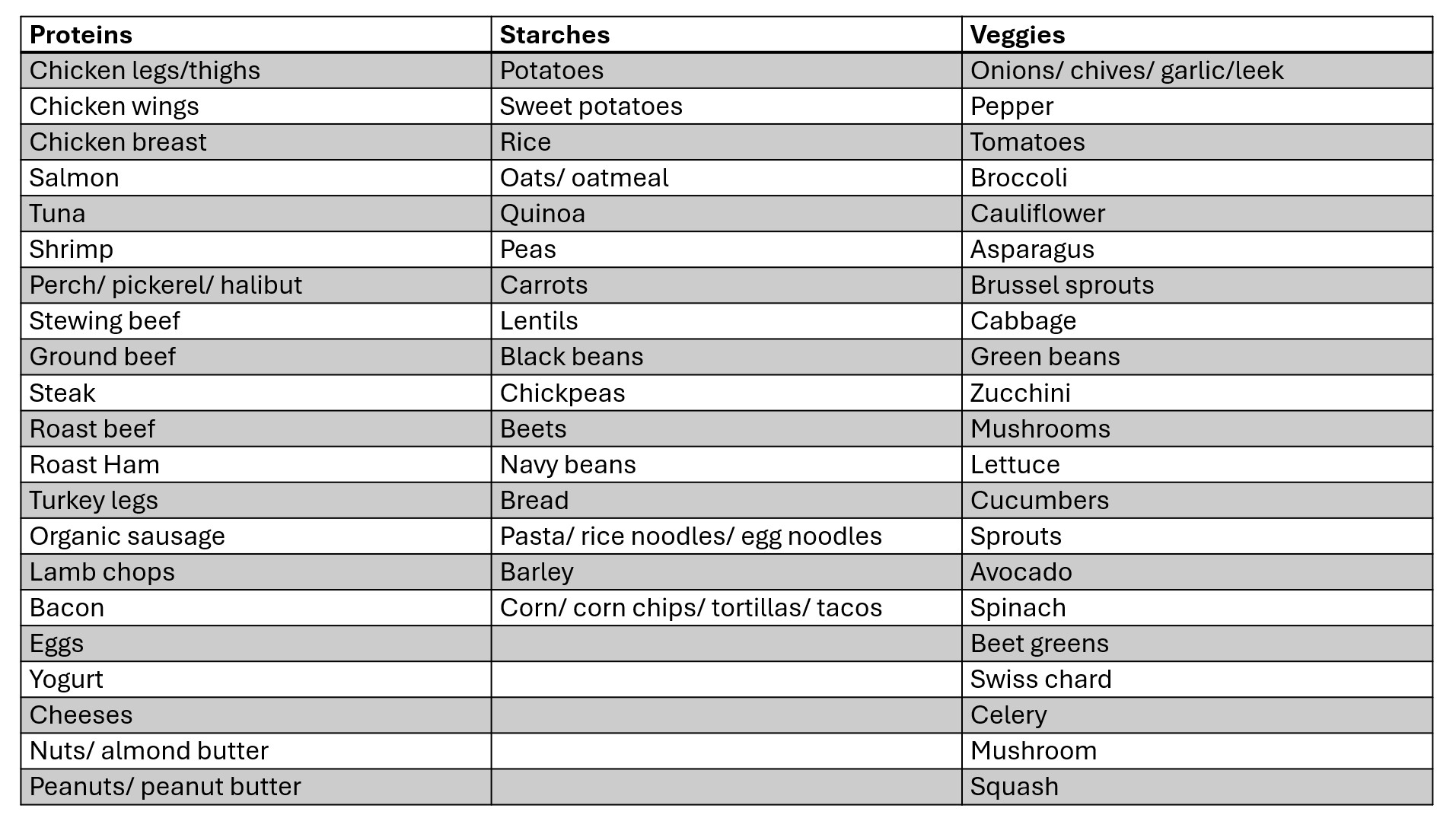 Easy healthy meals in a simple chart - Dr Wendi Health