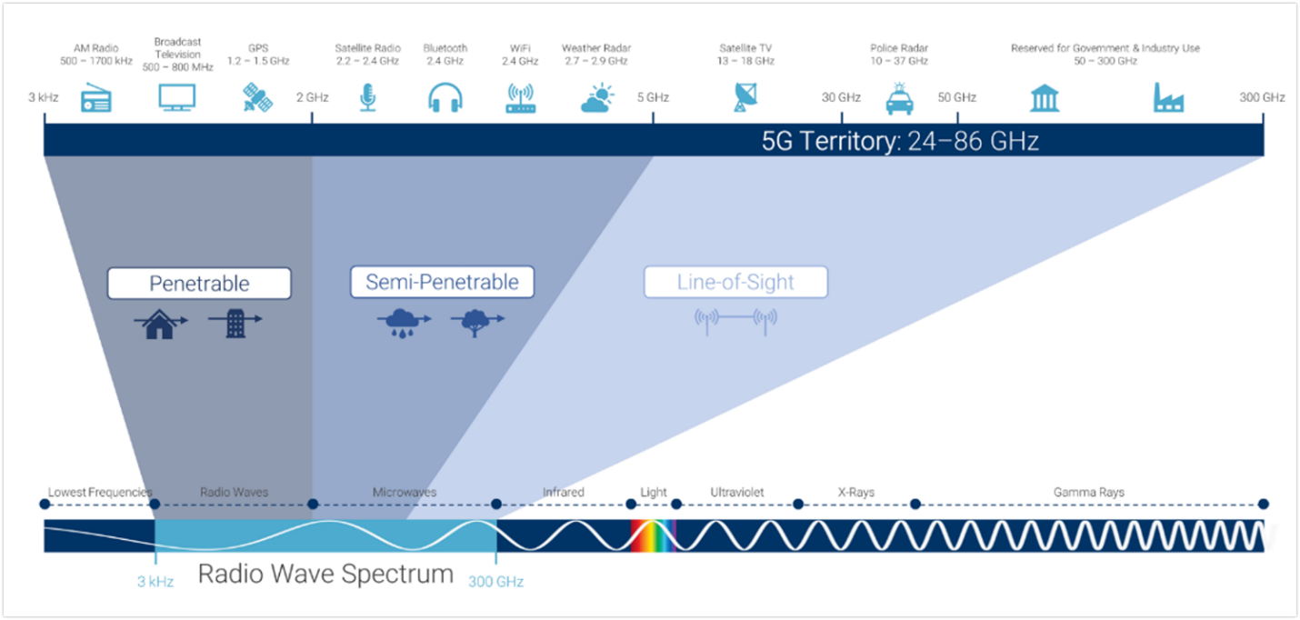 Understanding the electromagnetic spectrum and its impact on health ...