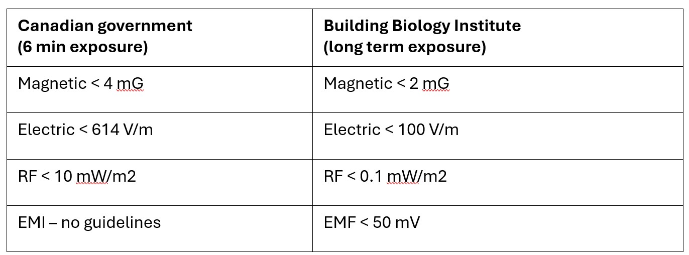 Understanding the electromagnetic spectrum and its impact on health ...